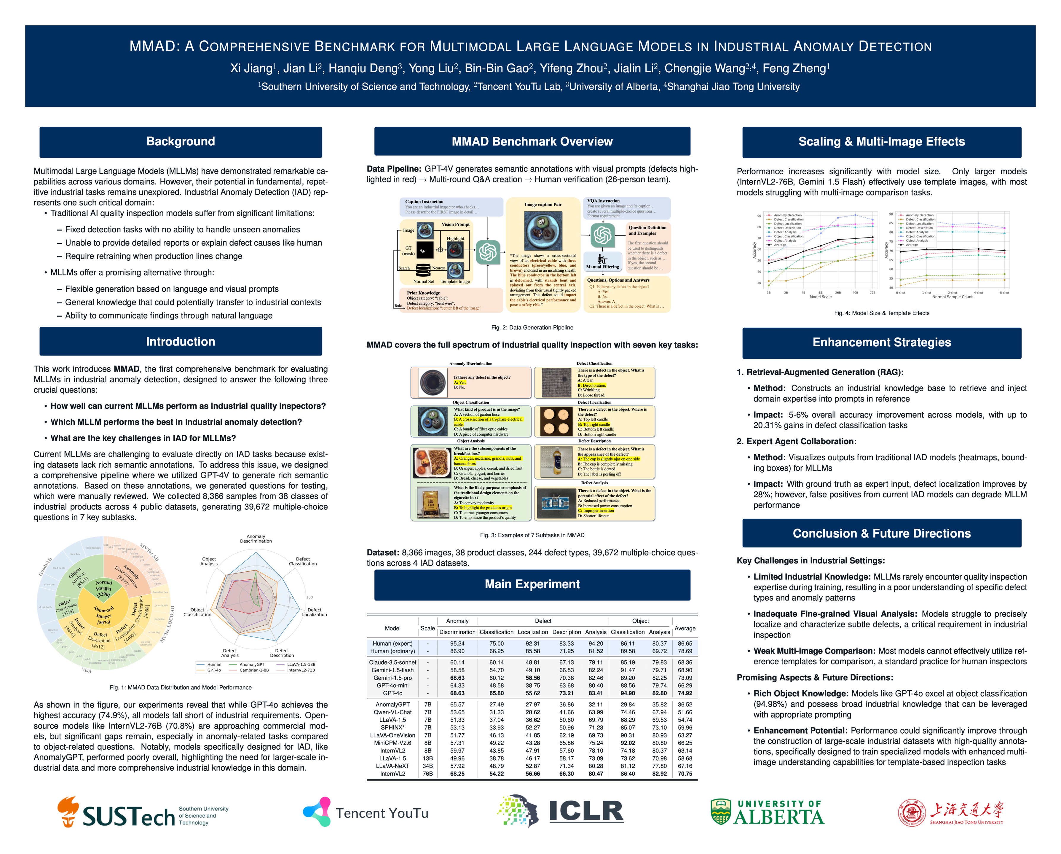 ICLR Poster MMAD: A Comprehensive Benchmark for Multimodal Large Language Models in Industrial ...